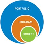 I need to report something about a Banner 9 project. Who do I call ...