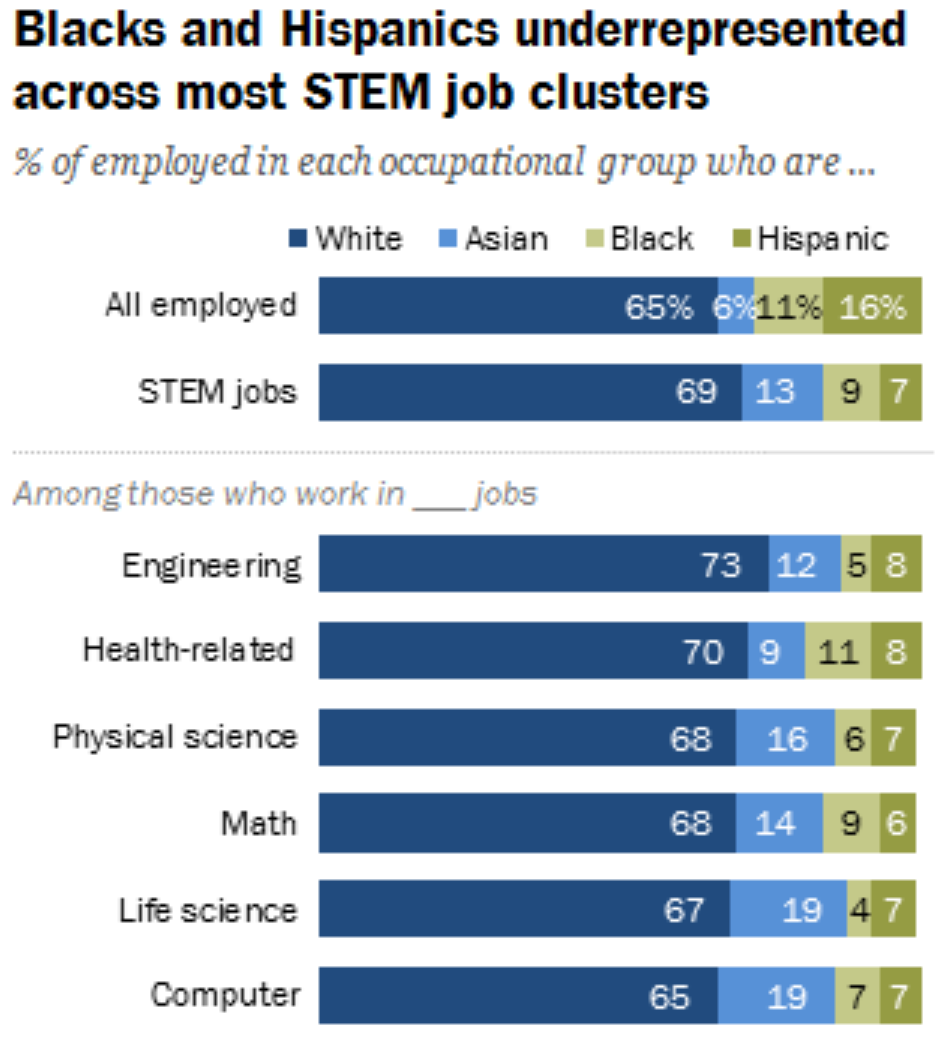 Empowering Diverse Students in STEM | Science Teaching