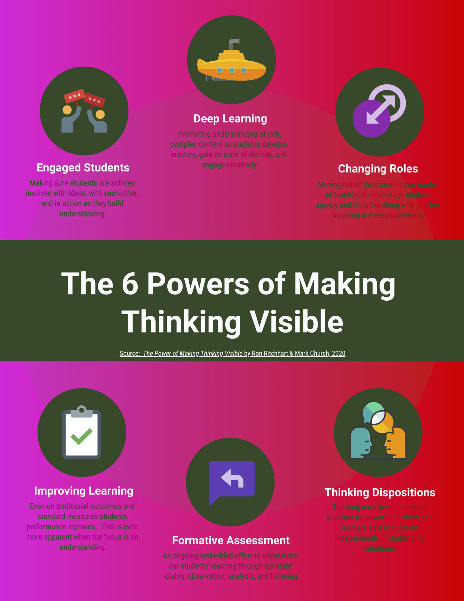 Making Thinking Visible (MTV) – Exemplary Teaching Practices