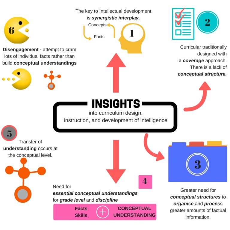 CBCI for the Thinking Classroom – Exemplary Teaching Practices